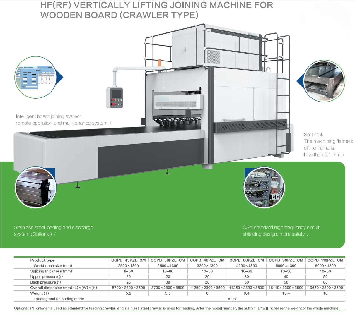 HF-Panel Joiner